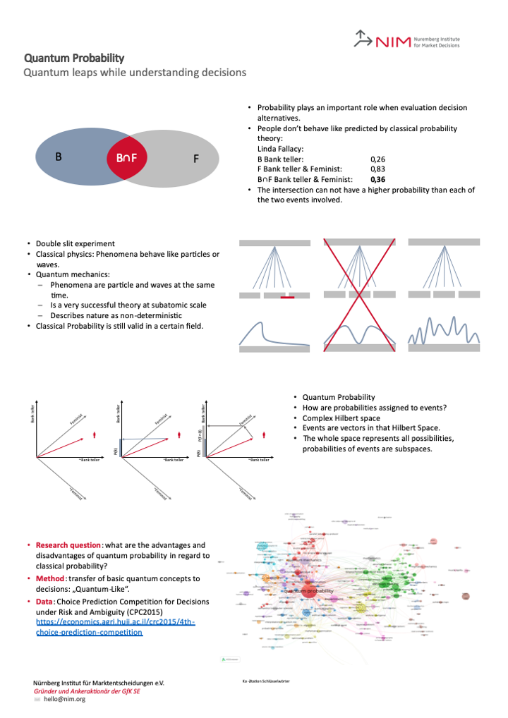 Quantum Probability and Decisions | NIM e.V.