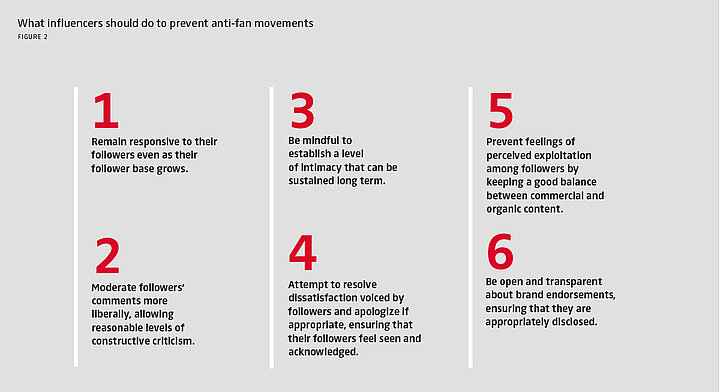 When Fans Become Anti-Fans: How to Navigate Negative Influencer ...