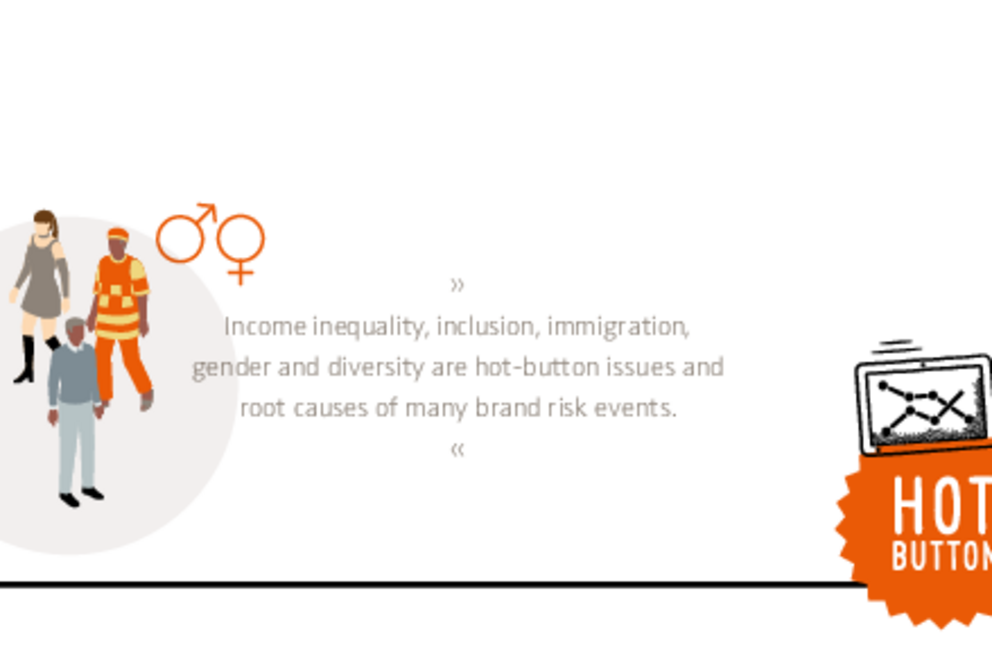 Branding and the Risk Management Imperative | NIM