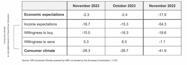 Consumer Climate: Downward trend stopped for now | NIM e.V.