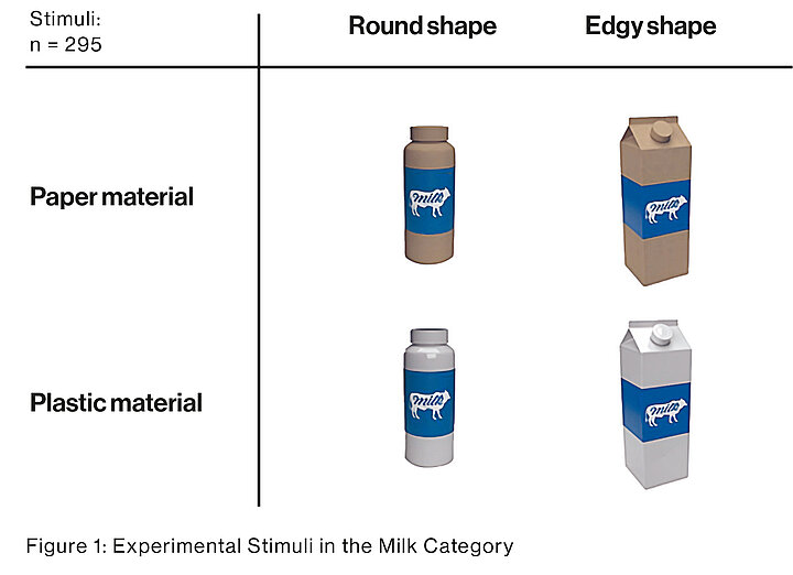 Research: Paper-based packaging leads to higher quality perception for ...